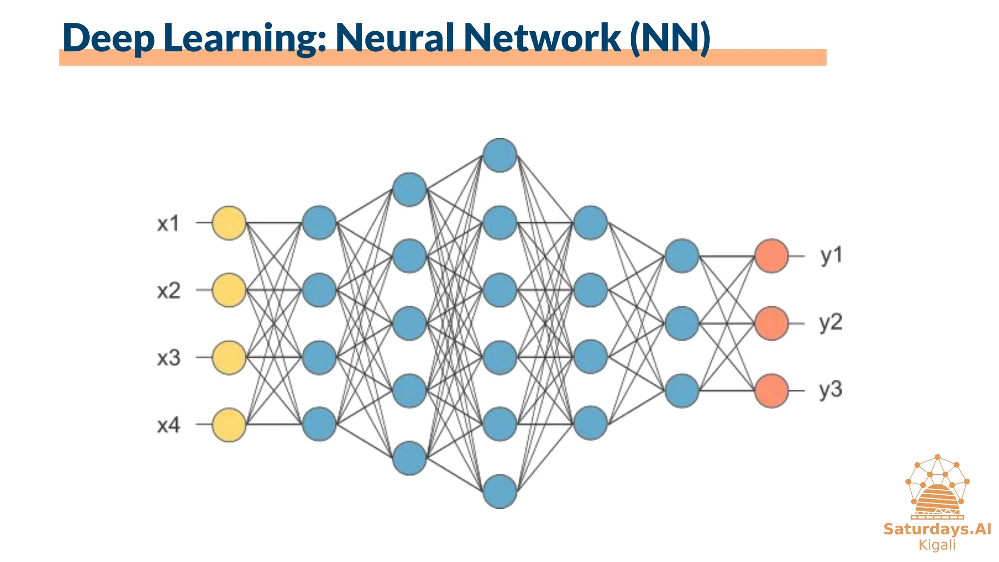 #7 Neural Networks Artificial intelligence | PDF