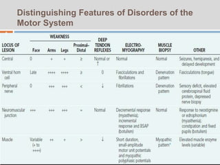 7 neuromuscular diseases 75$.pptx
