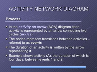 7 New Management Tools (1).pptx