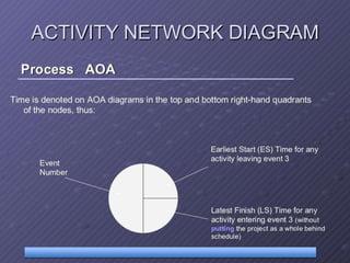 7 New Management Tools (1).pptx