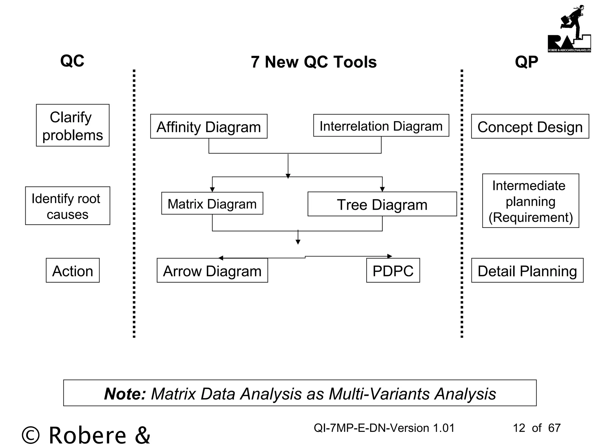 7 new qc tools | PPT