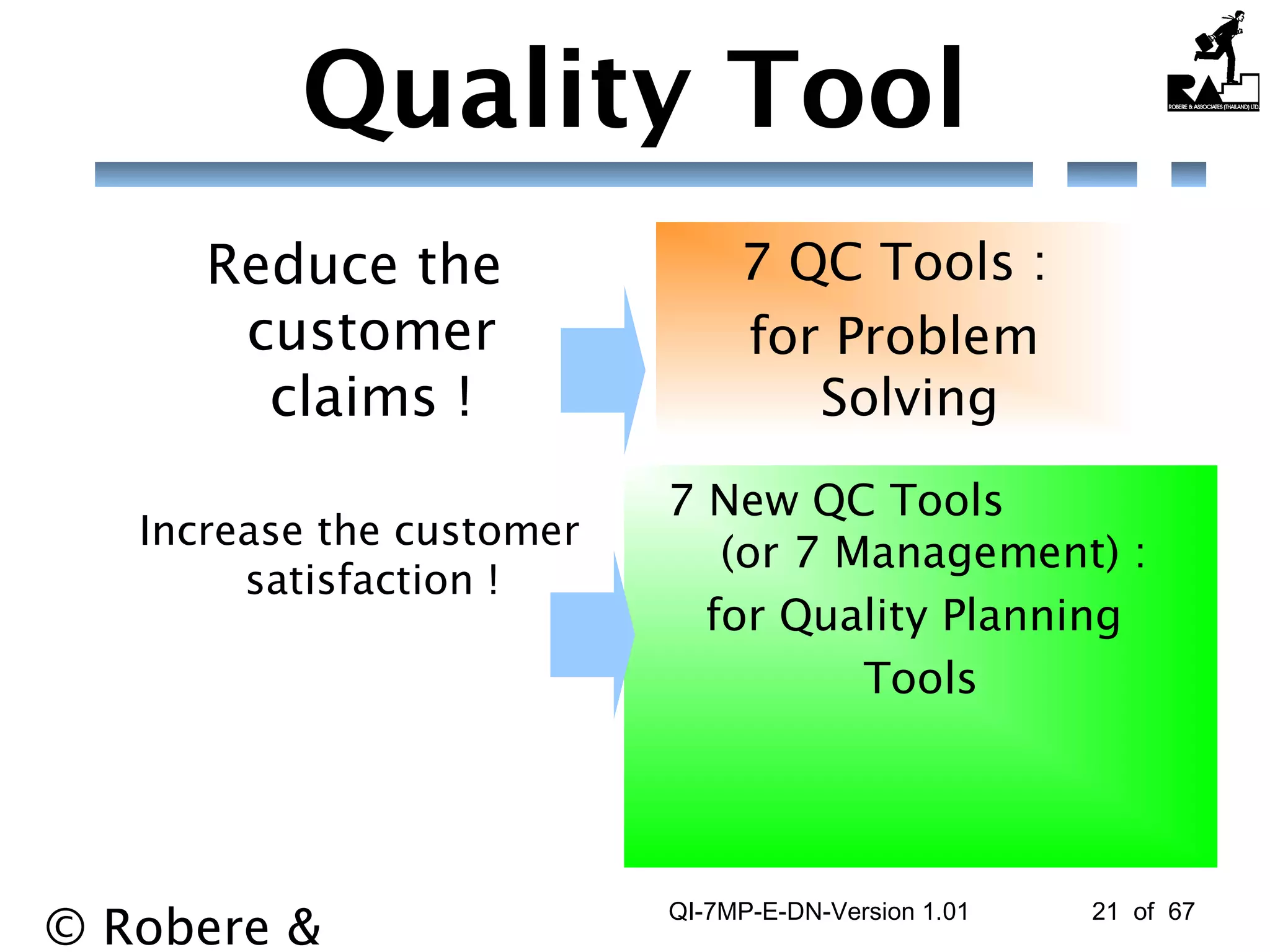 7 new qc tools | PPT