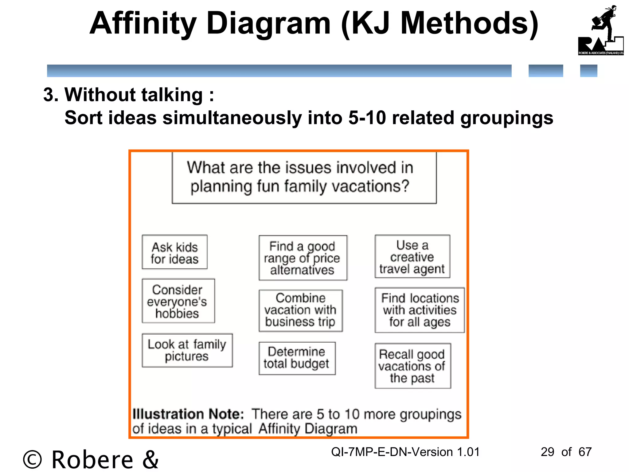 7 new qc tools | PPT