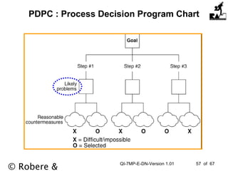7 new qc tools | PPT