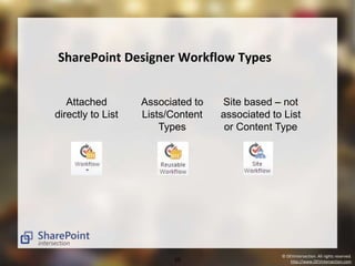 SharePoint Designer 2013 Workflows - SP Intersection | PPT
