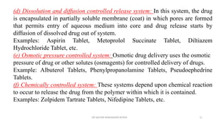 7 NOVEL DRUG DELIVERY SYSTEM.pptx