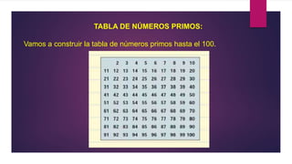 NÚMEROS PRIMOS PARA NIÑOS | PPTX
