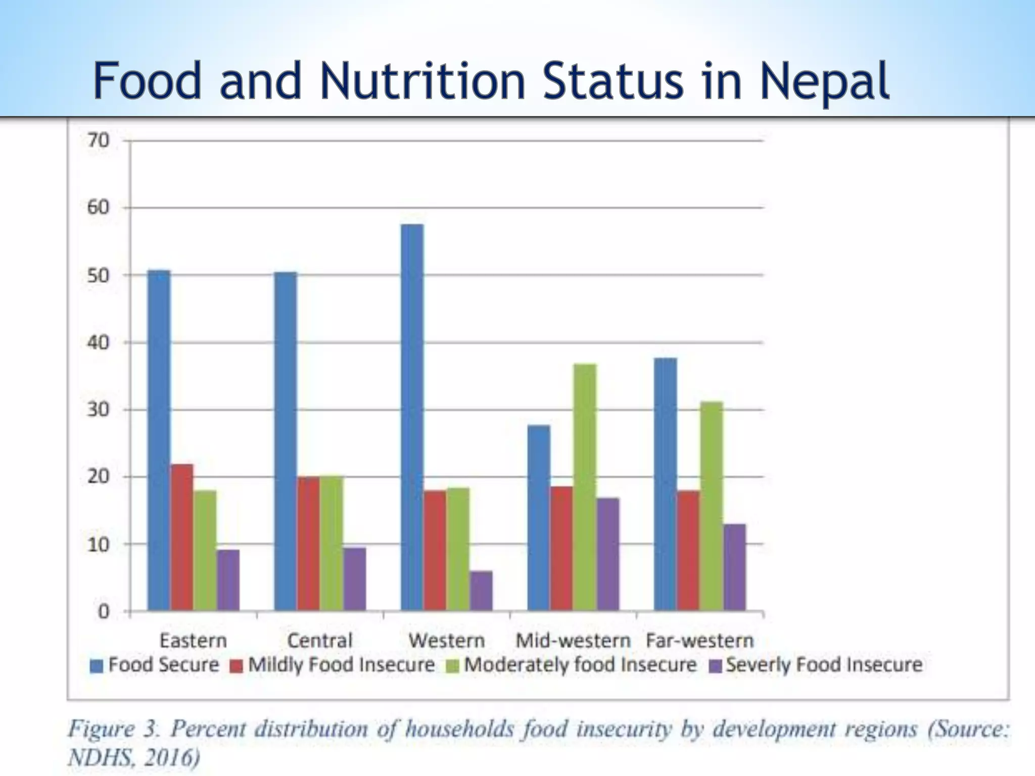 7 nutritional diseases | PPTX