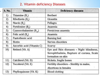 7 nutritional diseases | PPTX