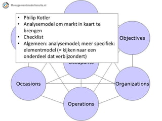 7 o model van kotler op managementmodellensite.nl