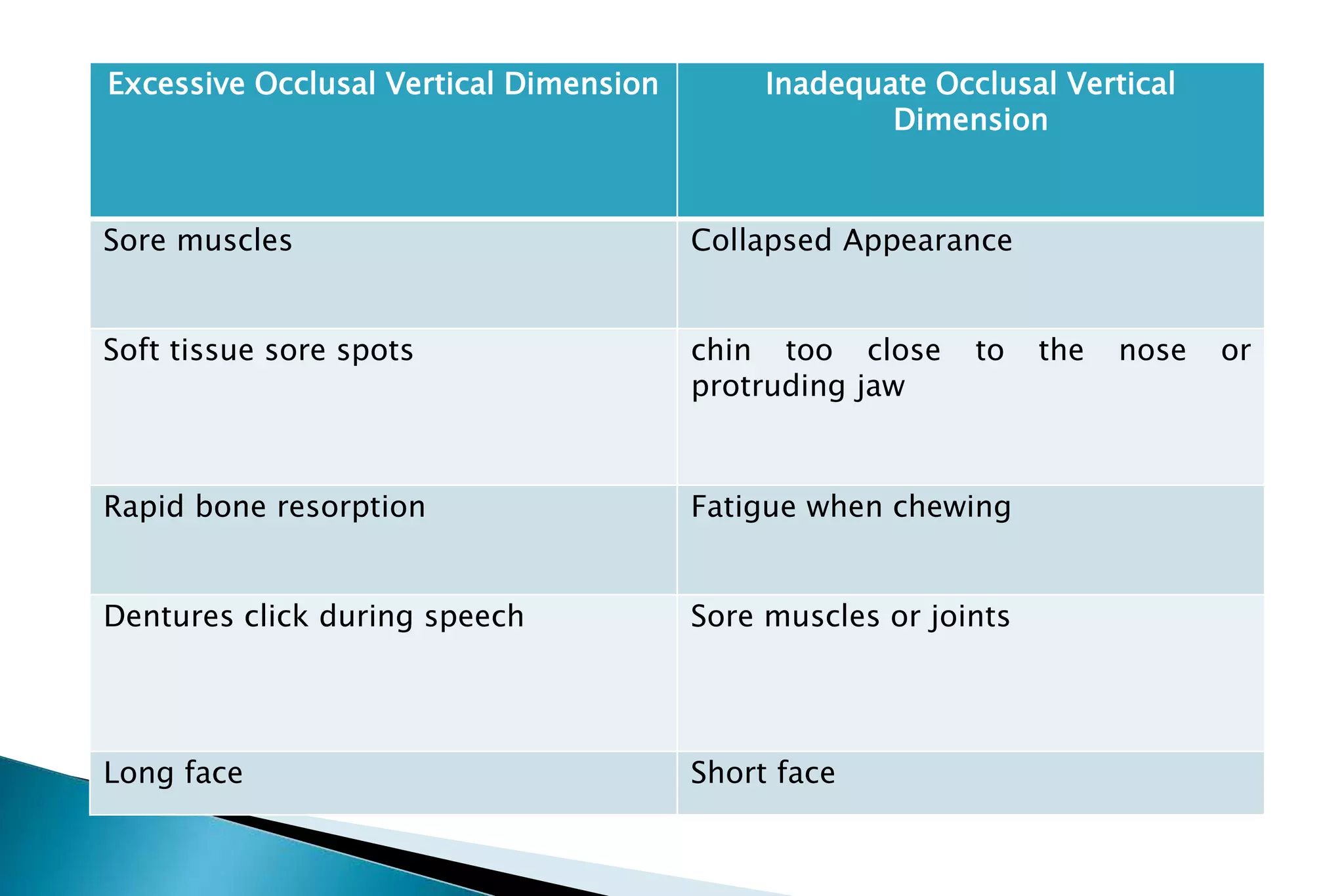 occlusion/jaw relation/ centric registeration 4th year tripoli | PPTX