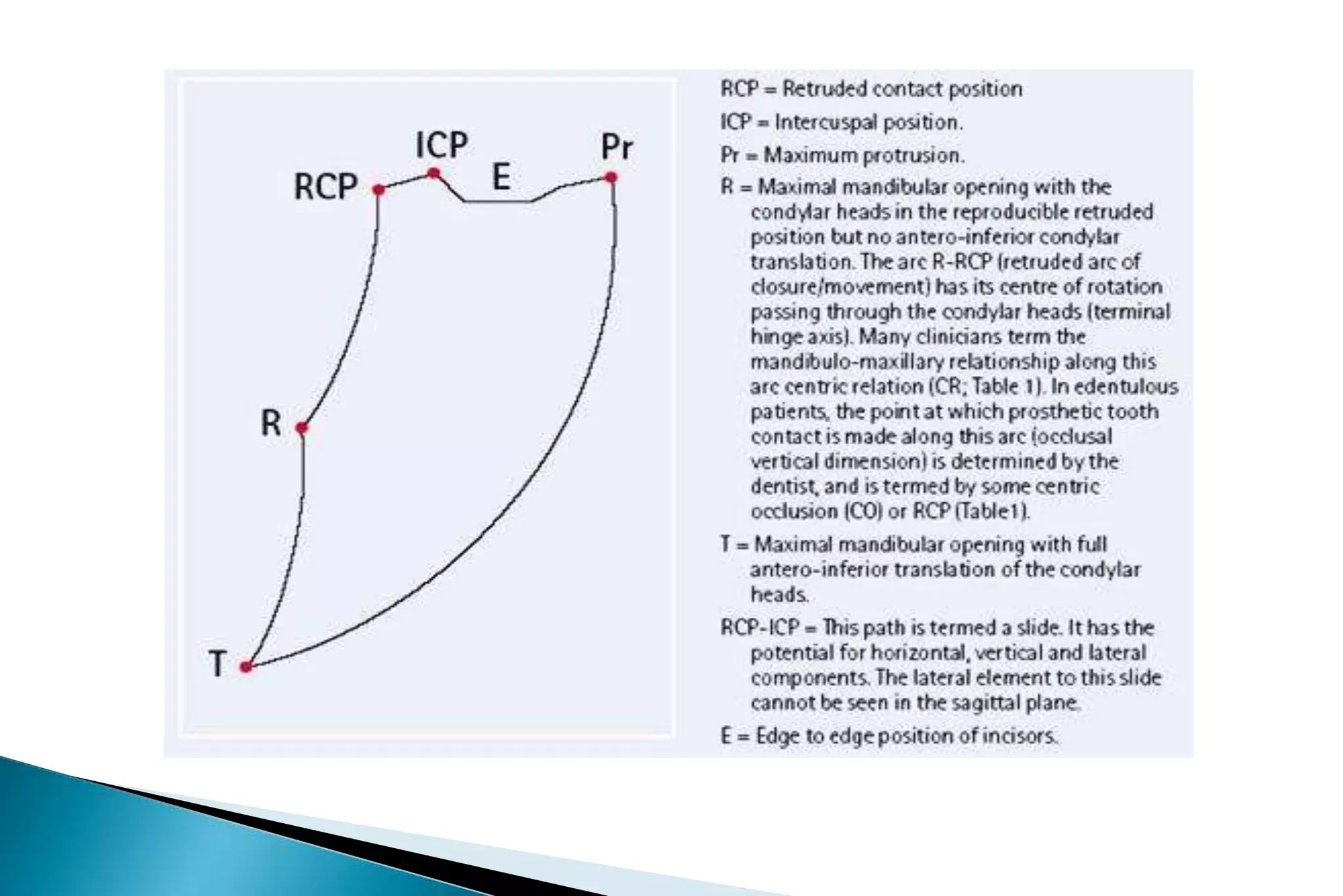 occlusion/jaw relation/ centric registeration 4th year tripoli | PPTX