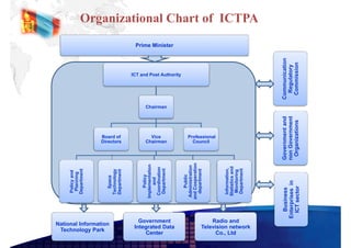 Mongolian Government Structure