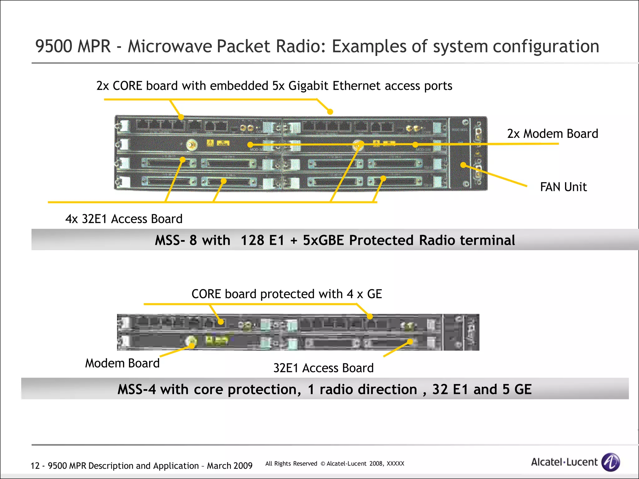 9500 MPR Microware Packet Radio Description & Application | PDF