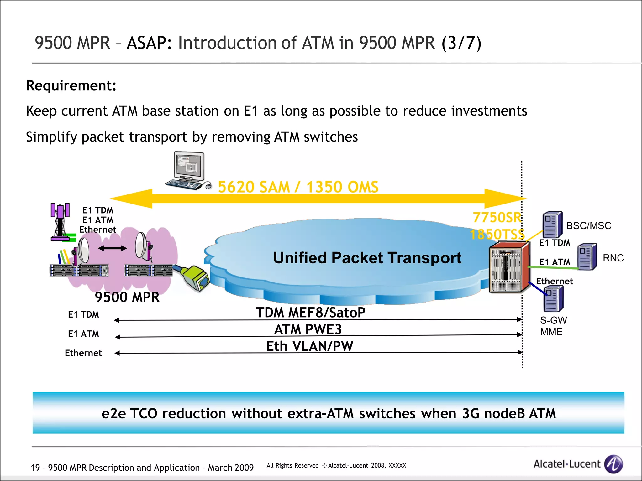 9500 MPR Microware Packet Radio Description & Application | PDF