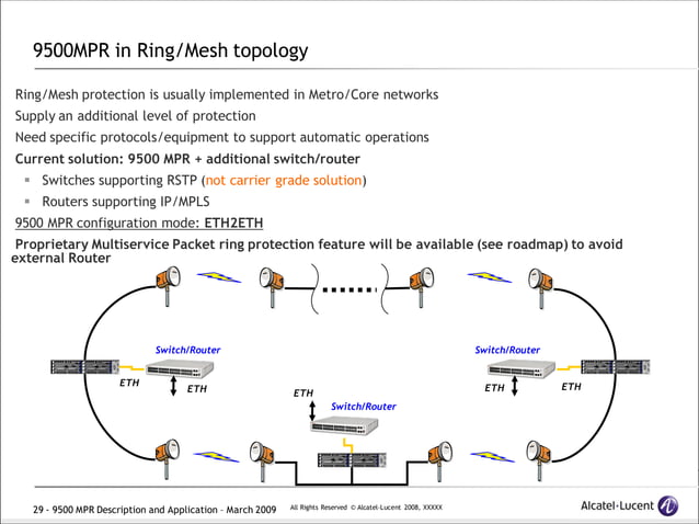 9500 MPR Microware Packet Radio Description & Application | PDF ...
