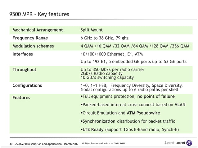 9500 MPR Microware Packet Radio Description & Application | PDF ...