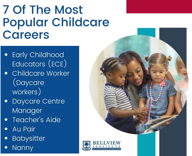 7 Of The Most Popular Childcare Careers | PPT