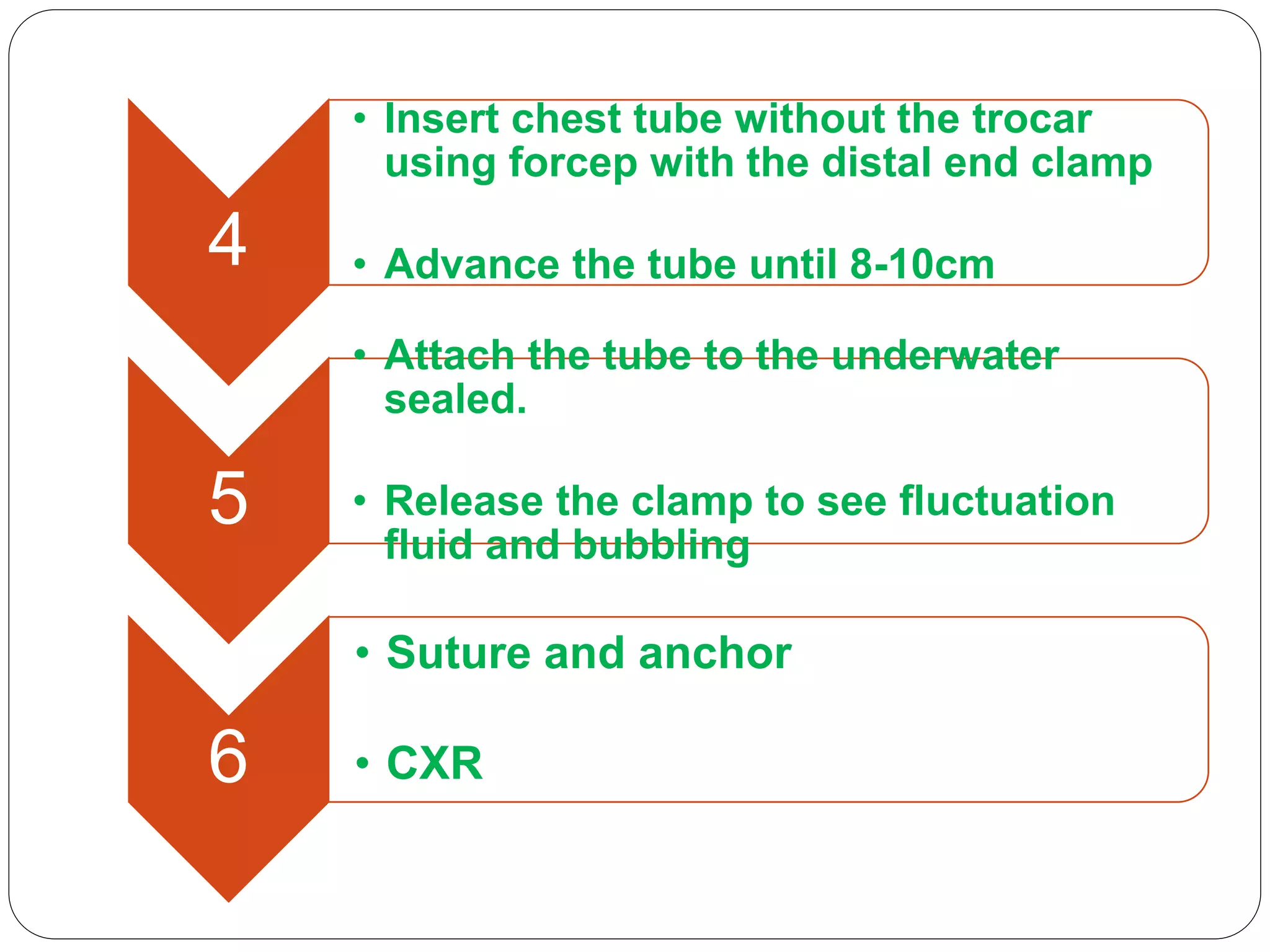 Bedside Procedure | PPTX