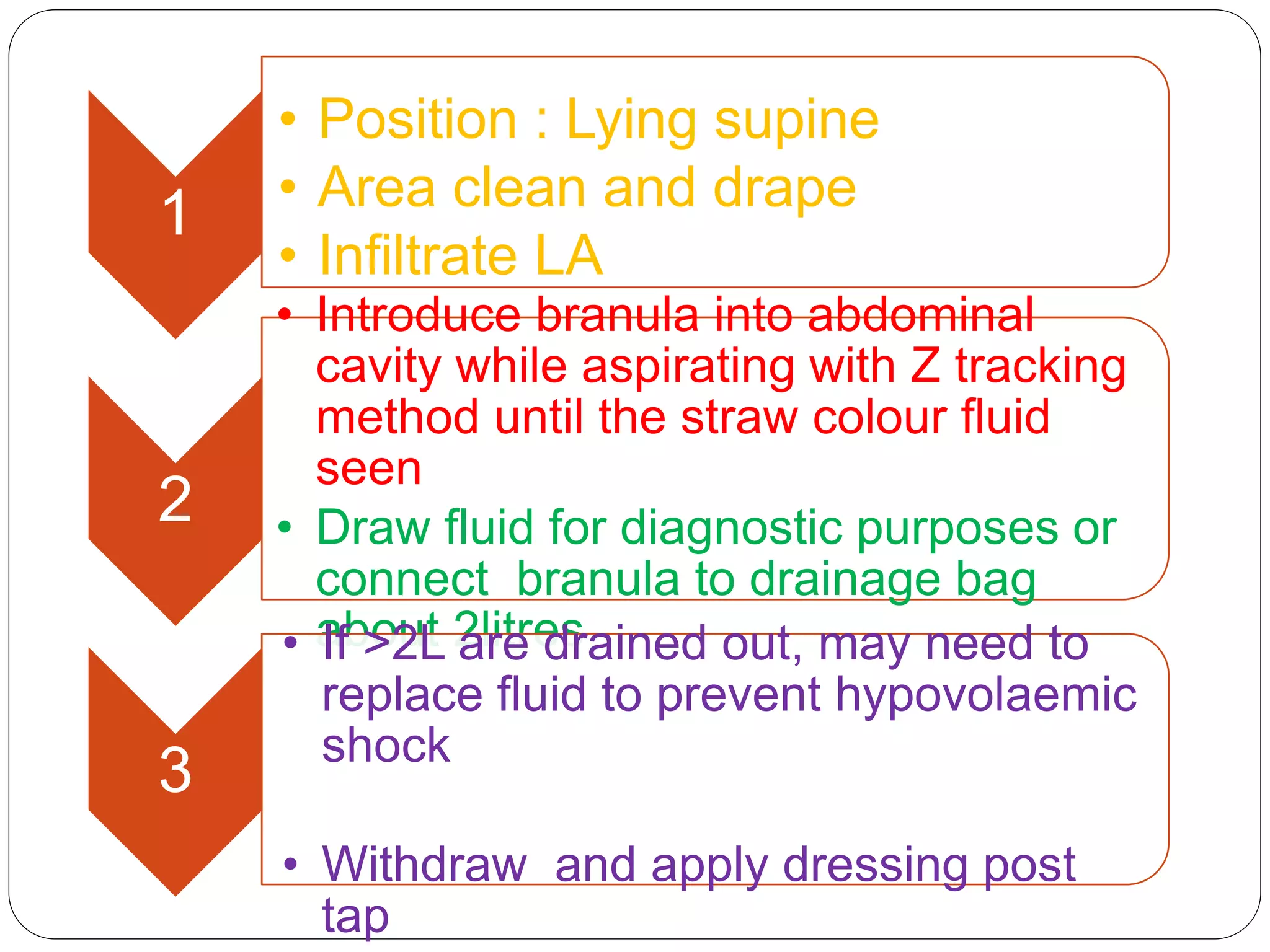 Bedside Procedure | PPTX