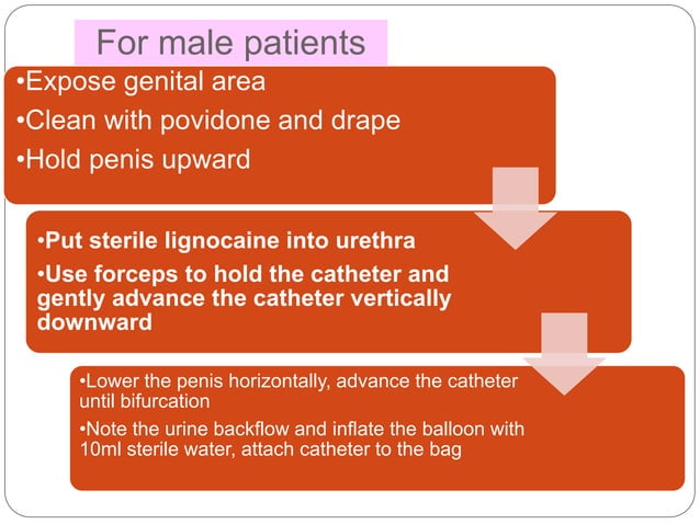 Bedside Procedure | PPTX