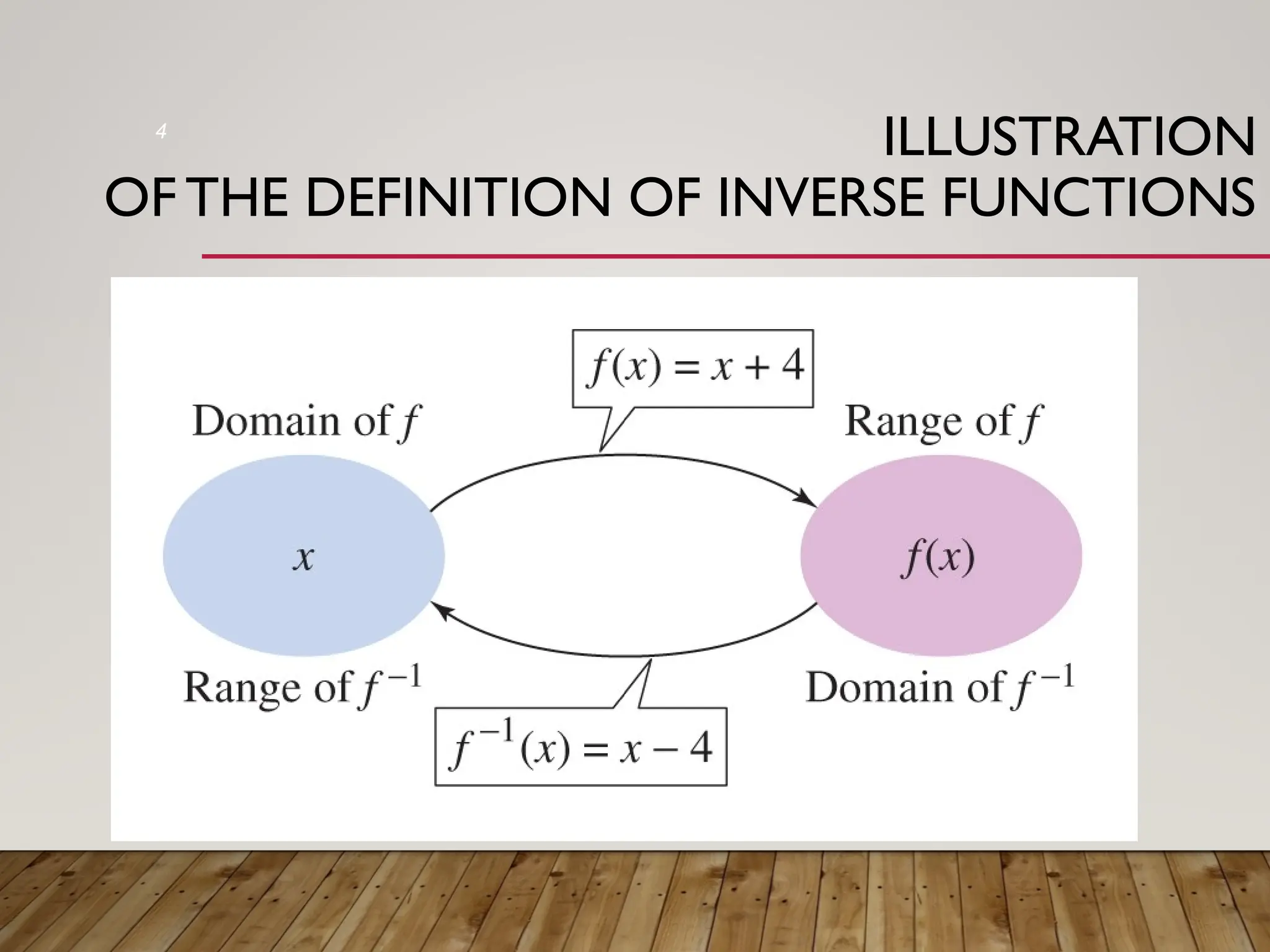 7_One.to.one.and.Inverse Functions-Gen-Math.pptx | Science