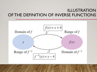 7_One.to.one.and.Inverse Functions-Gen-Math.pptx