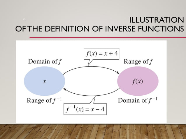 7 One To One And Inverse Functions Gen Math Pptx Science