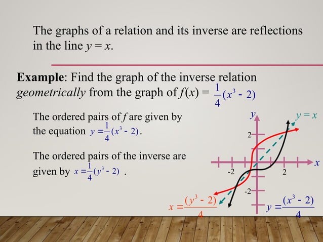 7_One.to.one.and.Inverse Functions-Gen-Math.pptx | Science