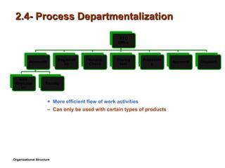 7 Organizational Structure Deepak Agrawal | PPT | Business ...