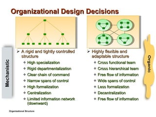 7 Organizational Structure Deepak Agrawal | PPT | Business ...
