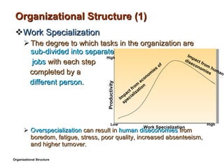 7 Organizational Structure Deepak Agrawal | PPT | Business ...