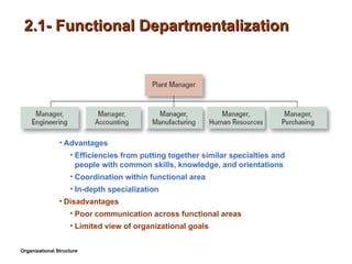 7 Organizational Structure Deepak Agrawal | PPT | Business ...