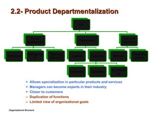 7 Organizational Structure Deepak Agrawal | PPT | Business ...
