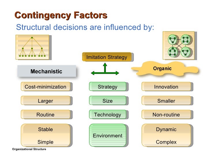 7 Organizational Structure Deepak Agrawal 7 Organizational Structure Deepak Agrawal