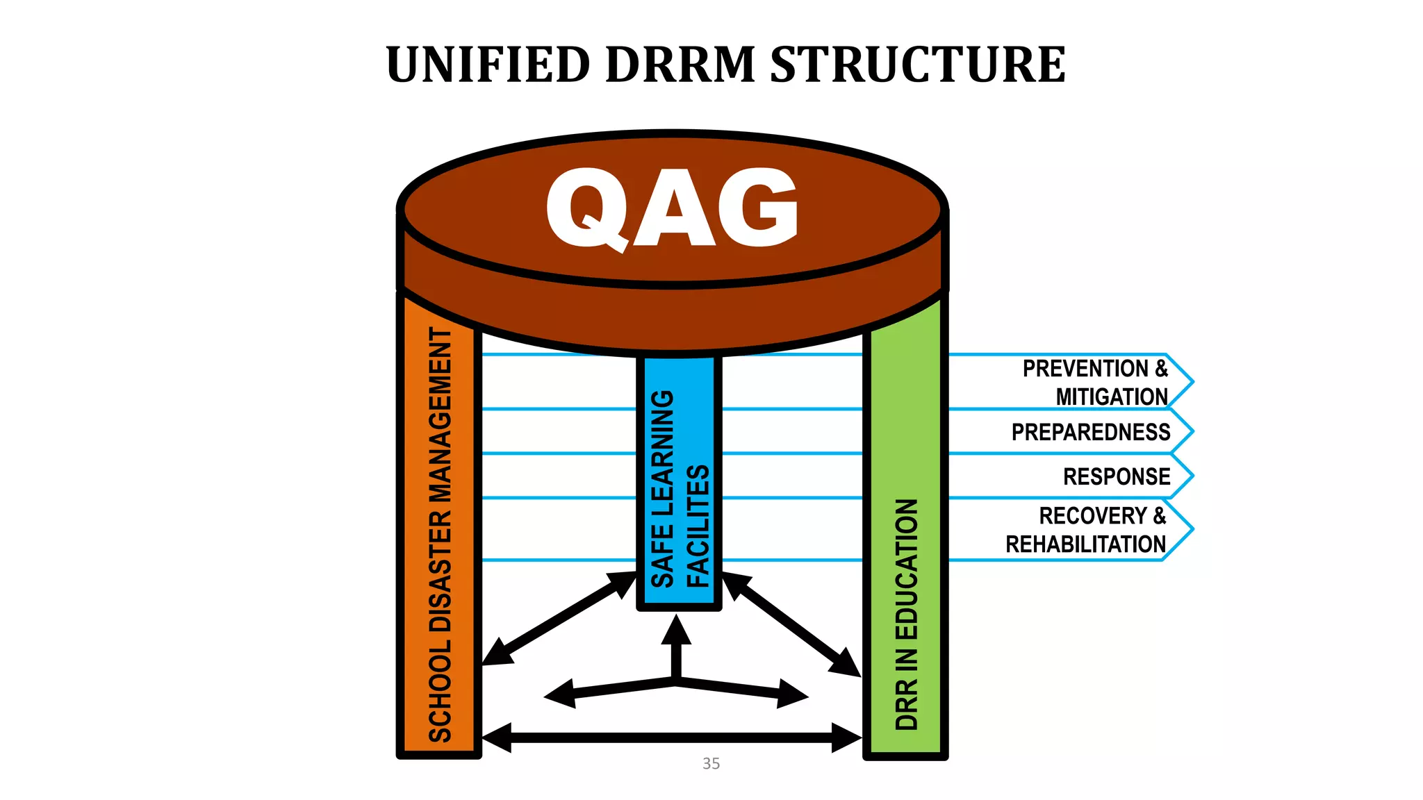 Presentation_DRRM_CC_Terminologies.pptx