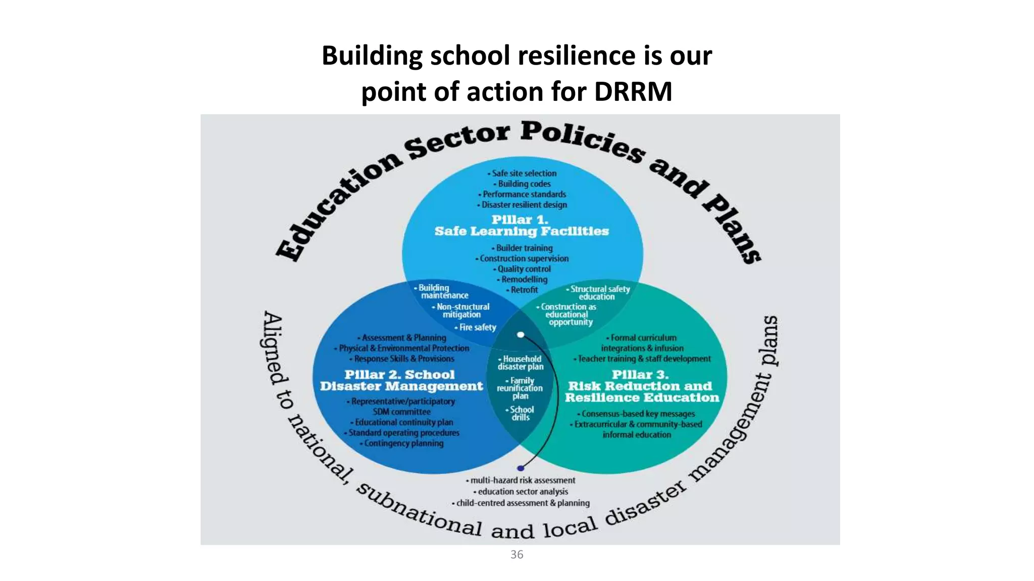 Presentation_DRRM_CC_Terminologies.pptx