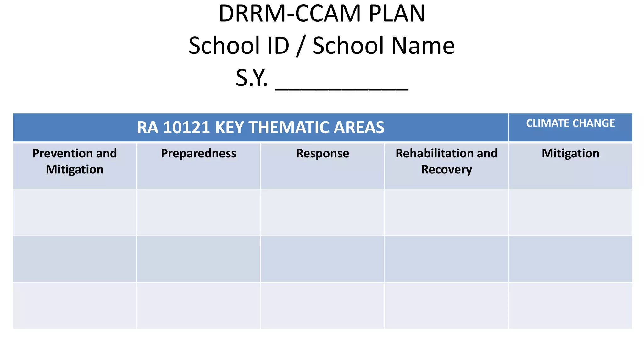 Presentation_DRRM_CC_Terminologies.pptx
