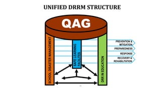 Presentation_DRRM_CC_Terminologies.pptx