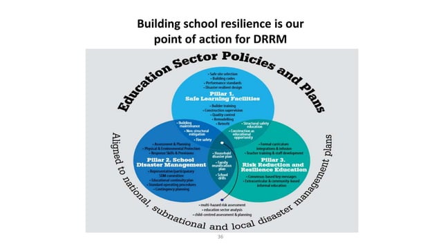 Presentation_DRRM_CC_Terminologies.pptx