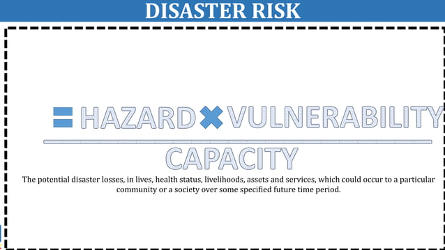Presentation_DRRM_CC_Terminologies.pptx
