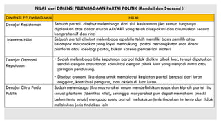 7 Partai peserta Pemilu di indonesia.pptx