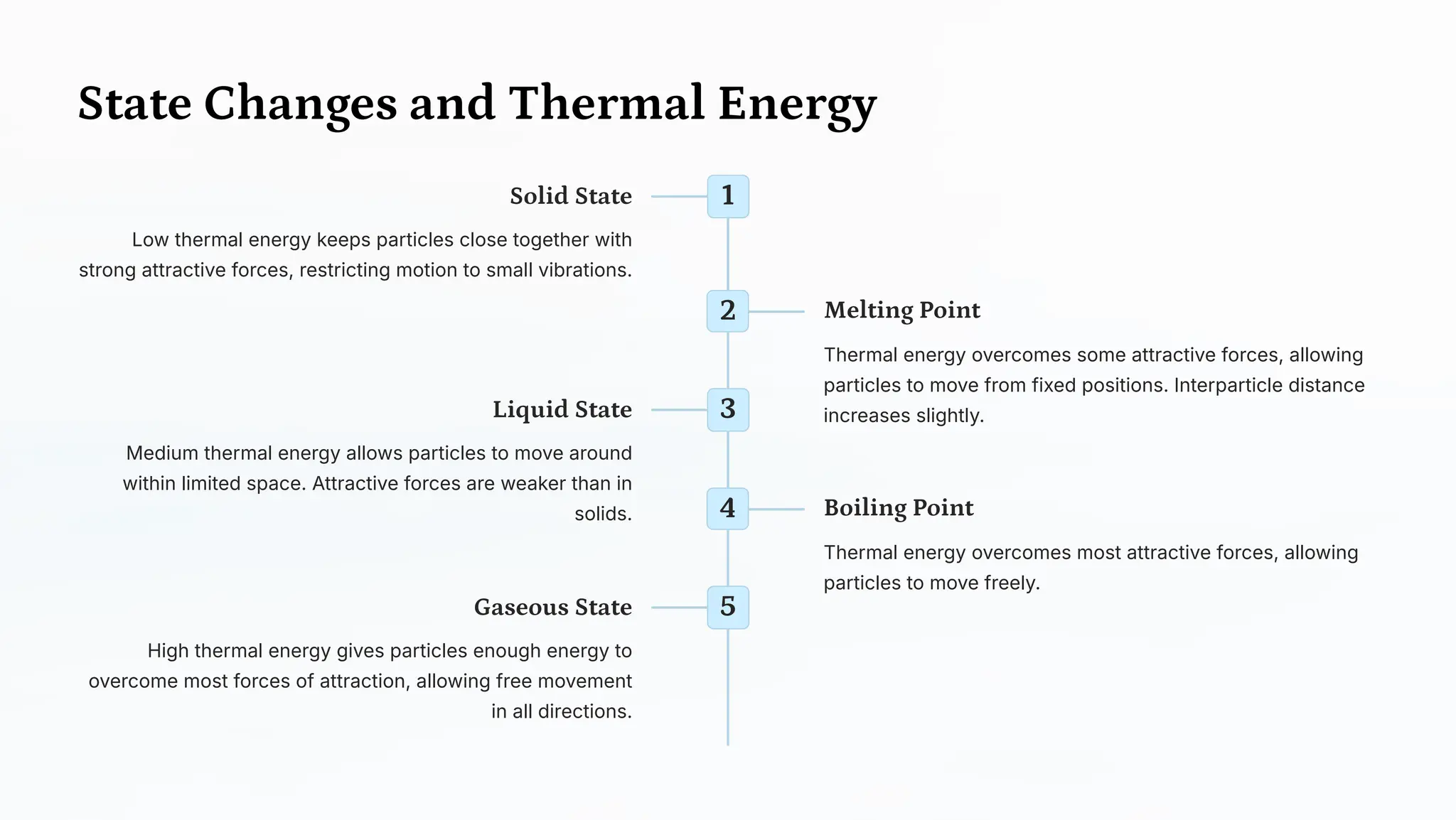 7.Particulate-Nature-of-Matter.ppt/8th class science curiosity/by k ...