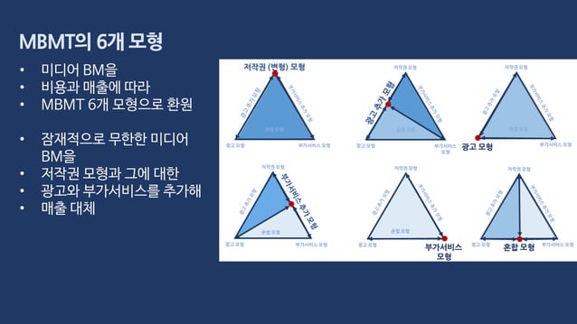 BMI (Business Model Innovation) | PDF