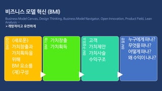 BMI (Business Model Innovation) | PPT