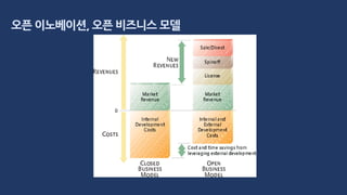 BMI (Business Model Innovation) | PPT