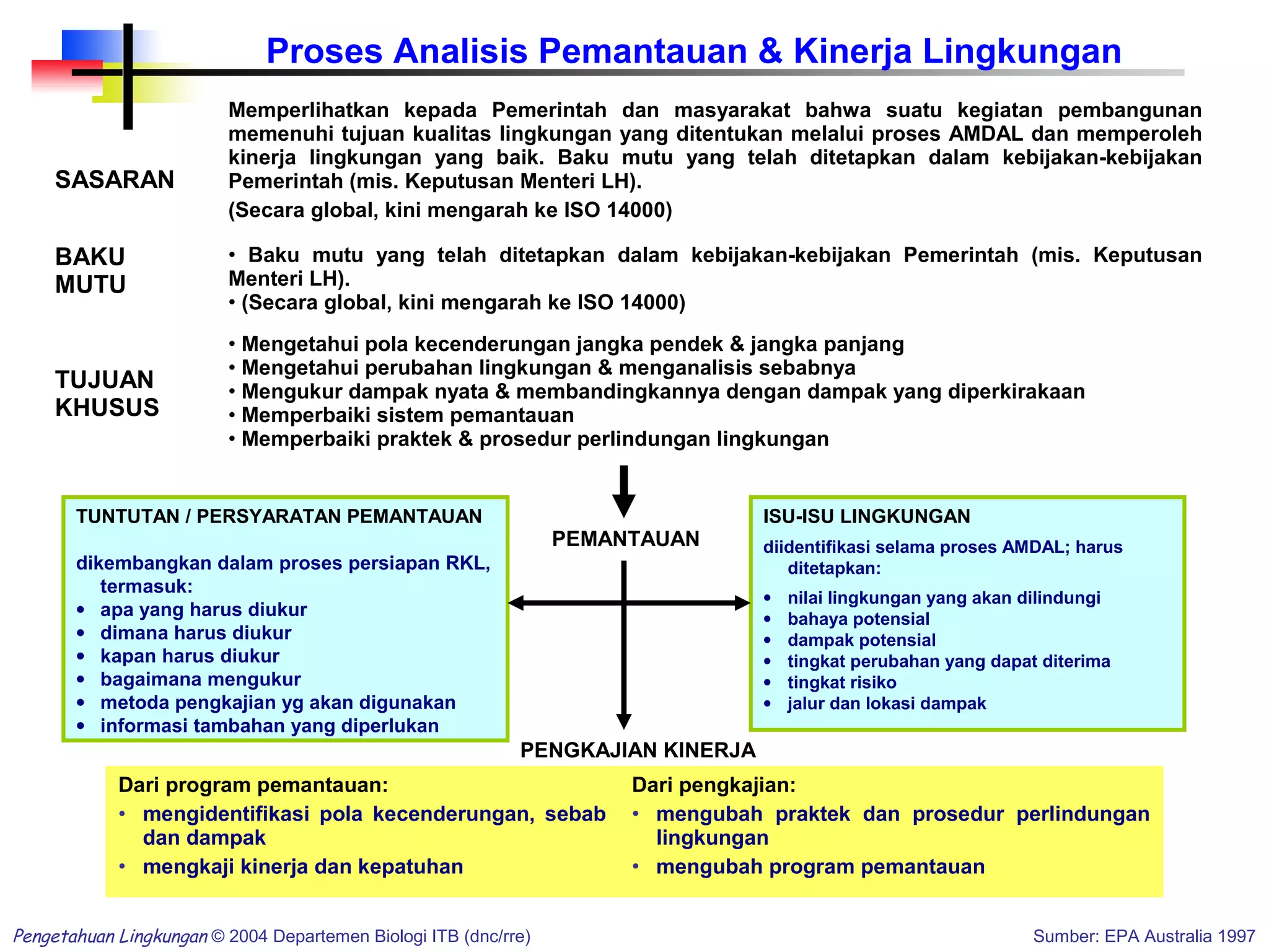 7 pemantauan dan_audit_lingkungan | PPT