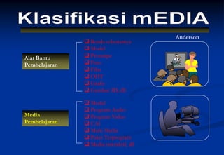 7 pembagian dan macam macam media pendidikan | PPTX