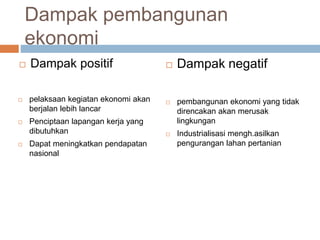 7 pembangunan ekonomi daerah | PPTX