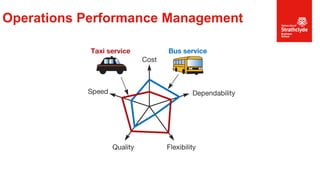 7 Performance Management - Student.pdf